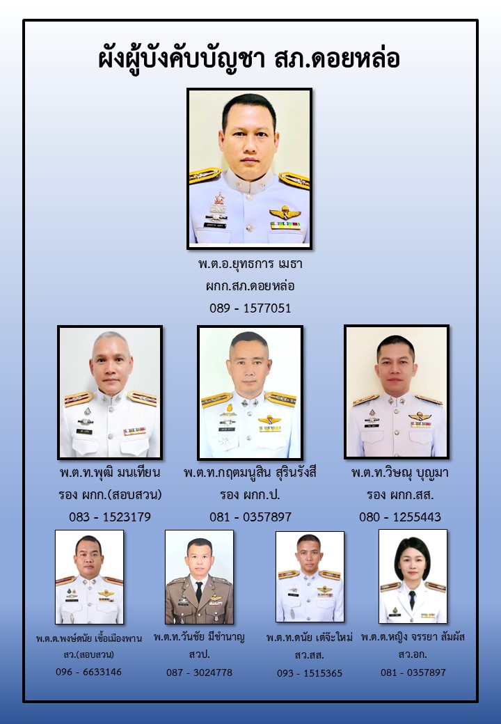 O2 ข้อมูลผู้บริหาร อัตรากำลังพล และพื้นที่รับผิดชอบ - สถานีตำรวจภูธรดอยหล่อ จังหวัดเชียงใหม่